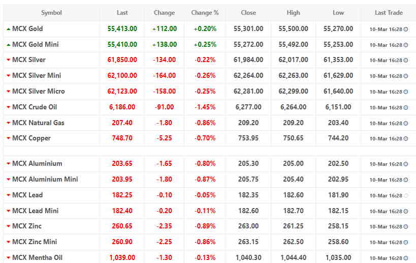 MCX Live Silver Prices MCX Silver Live Charts MCX Silver Live Rates
